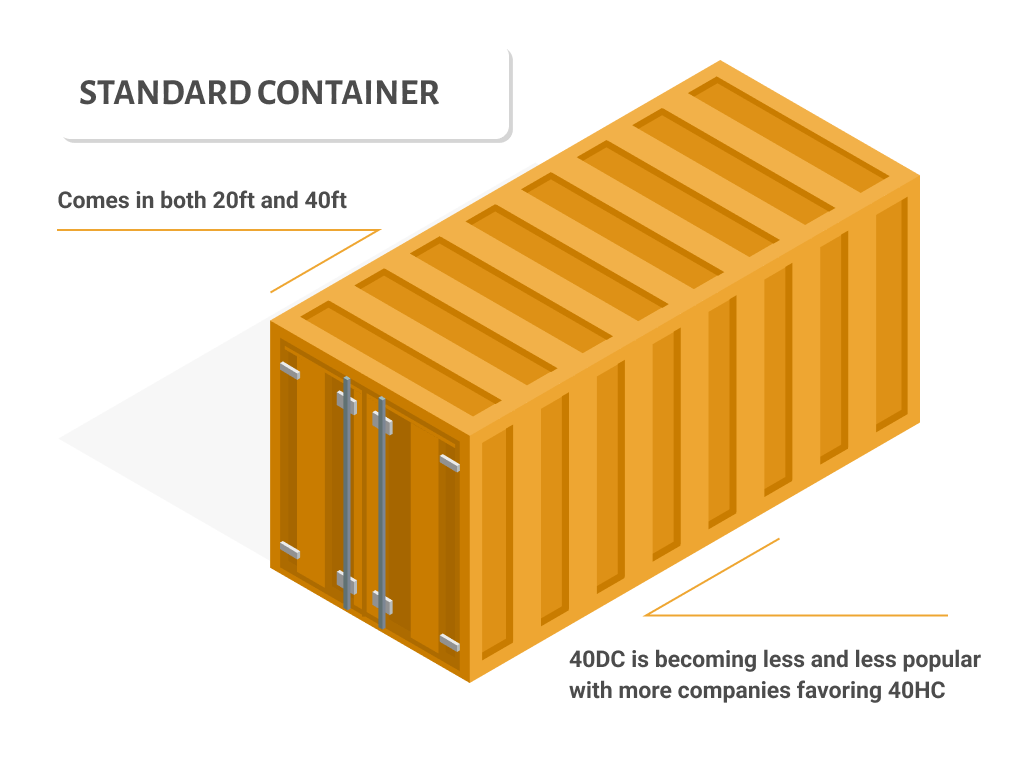 How Big Is A Container For Shipping - Infoupdate.org