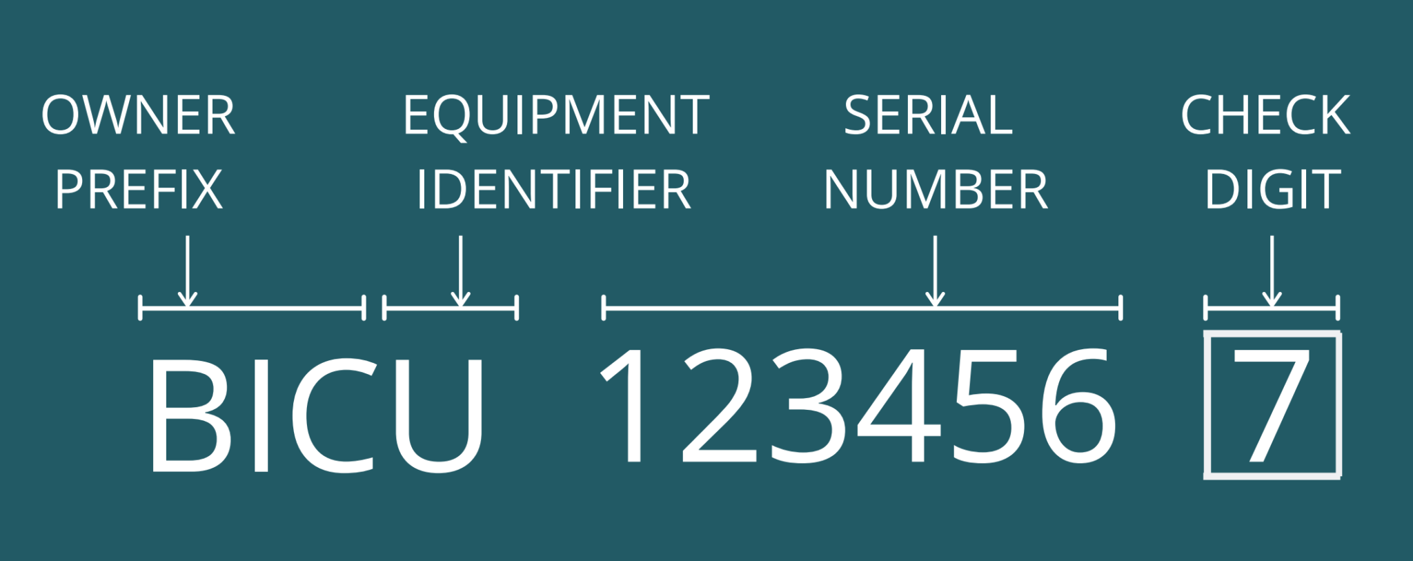 Container Number Overview What Each Number Means container-number-overview-what-each-number-means