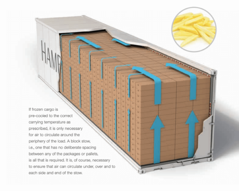 Reefer containers meaning and how they work: Best guide Reefer containers meaning and how they work: Best guide