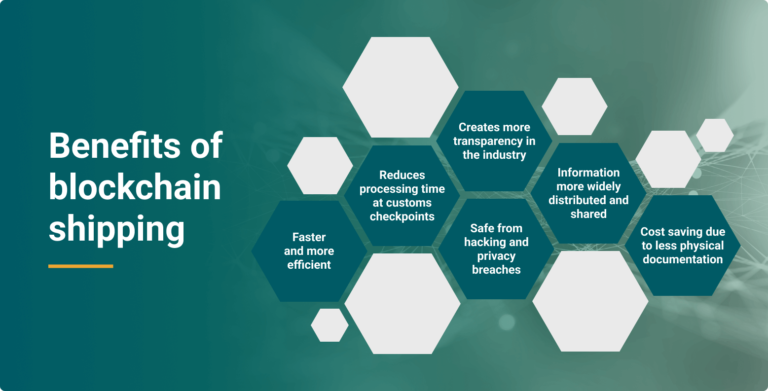 Blockchain Technology in Shipping Container Logistics Marketplace