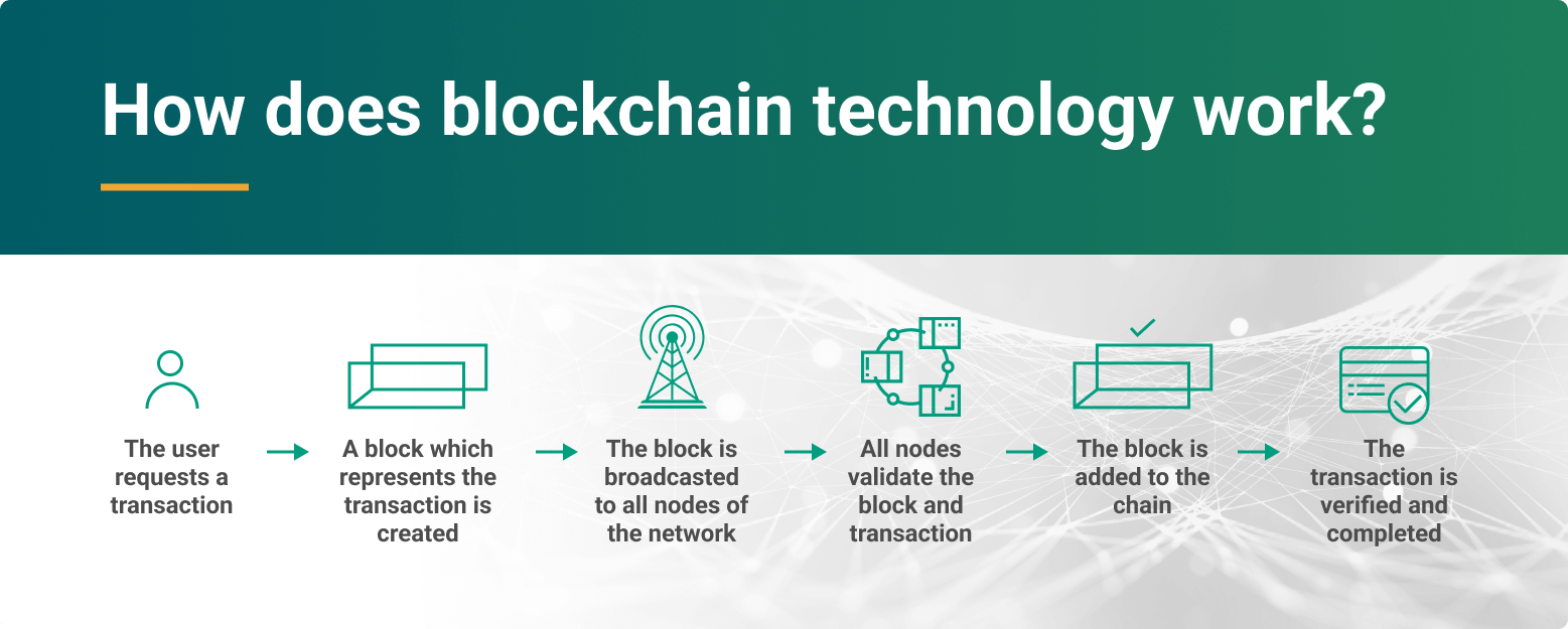 Blockchain 2024 Blockchain 2024