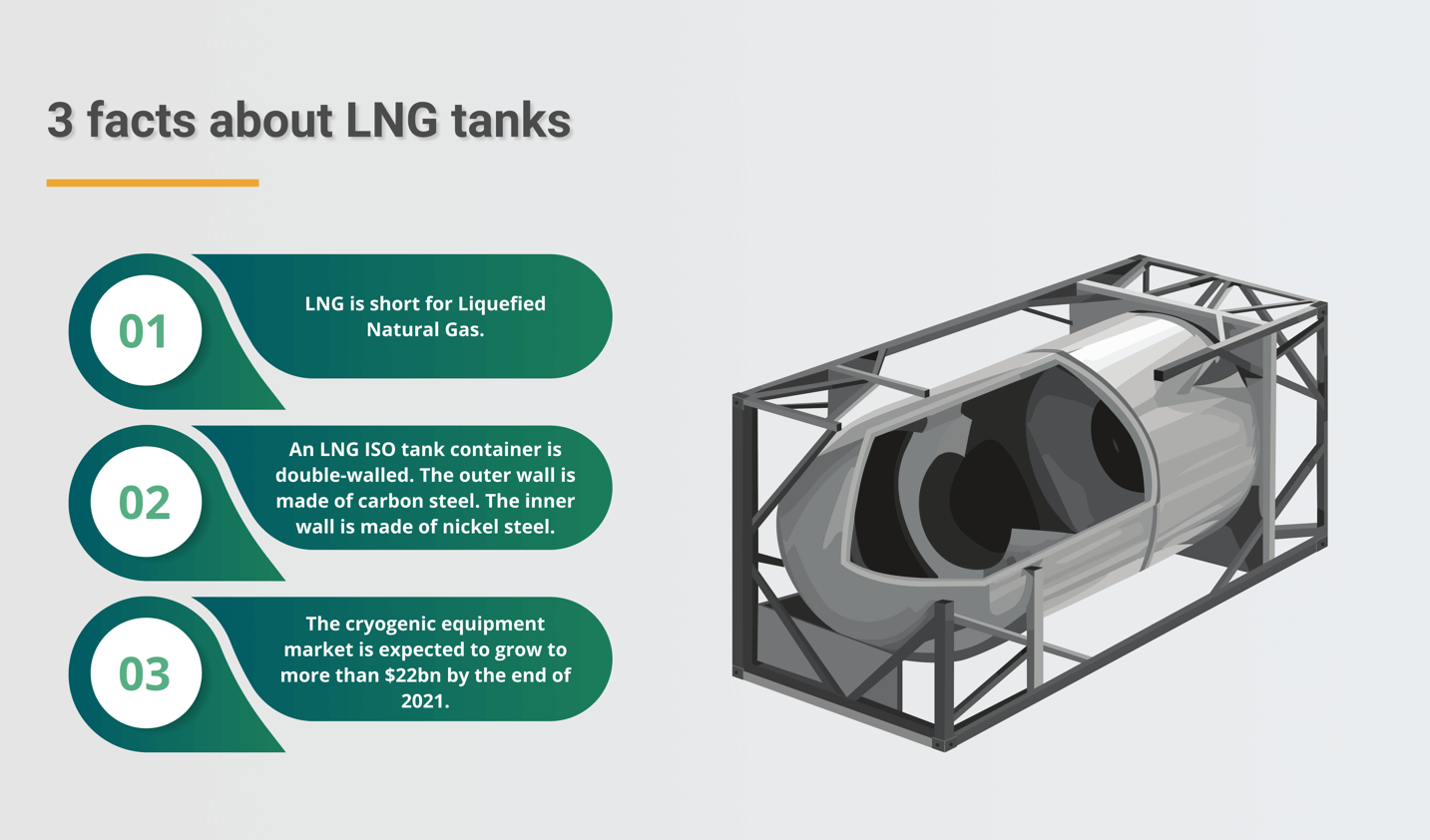 LNG ISO tank: Features, specifications & costs [2022]