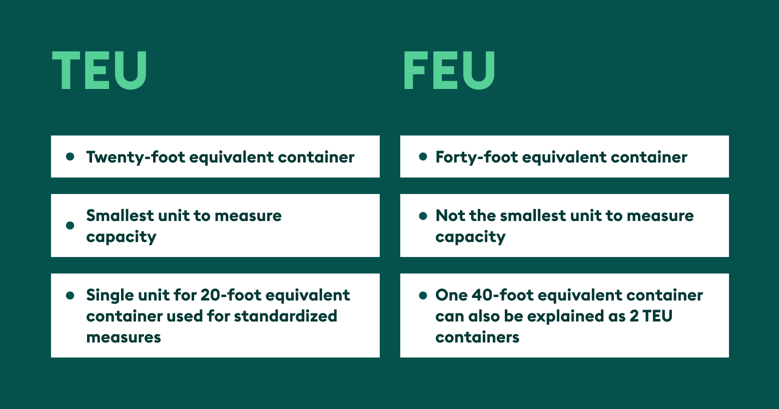 What Is TEU Container? Best Guide To Size, Types Metrics, 56% OFF What Is TEU Container? Best Guide To Size, Types Metrics, 56% OFF